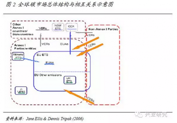 欧盟碳交易机制（EU-ETS）简介-中国金融信息网